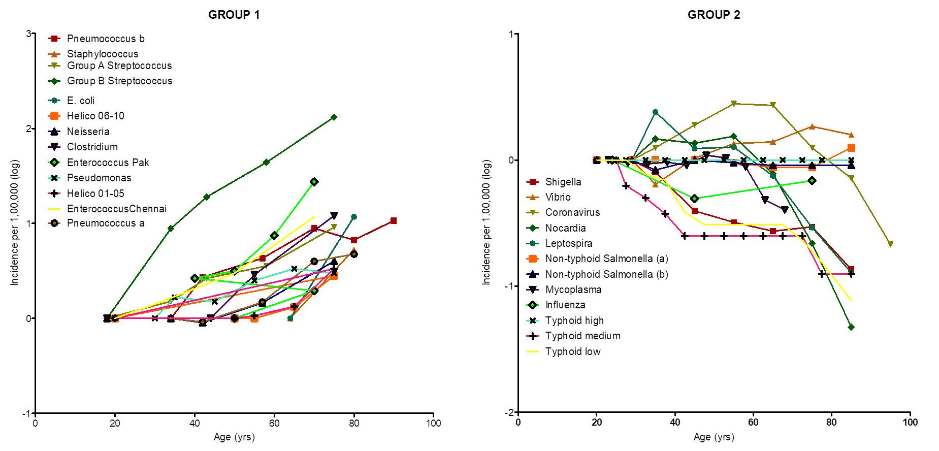 Old age, immunity and Covid-19 – My science, My way